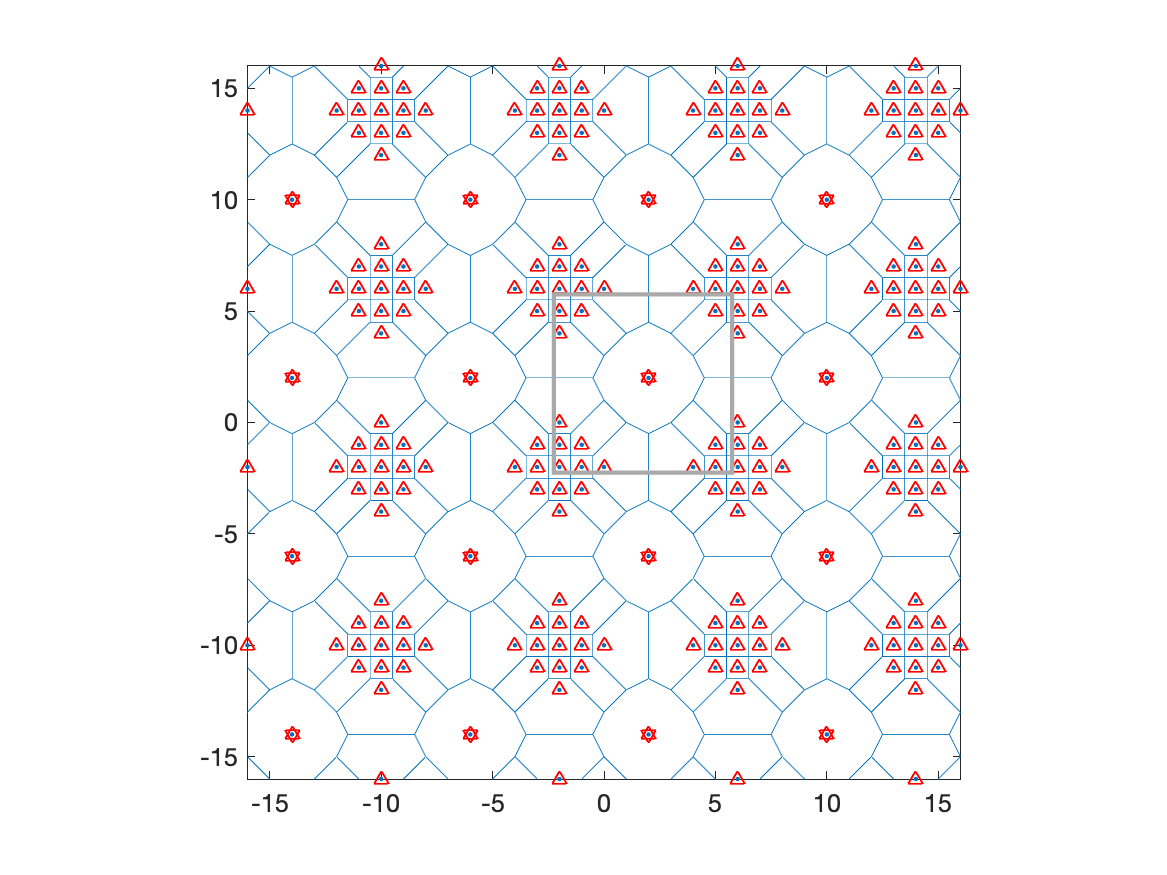 The typical user does not reside in the typical cell – Stogblog by M ...