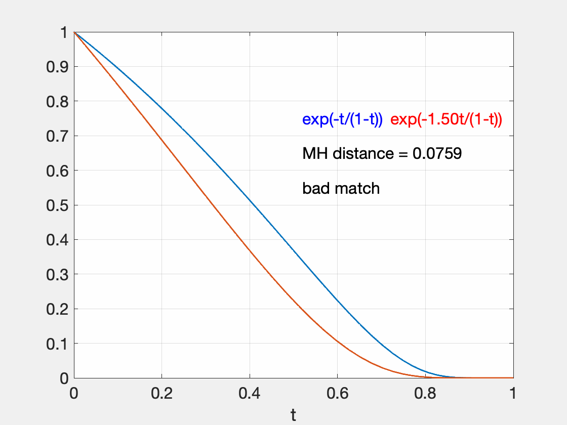 How well do distributions match? A case for the MH distance – Stogblog ...